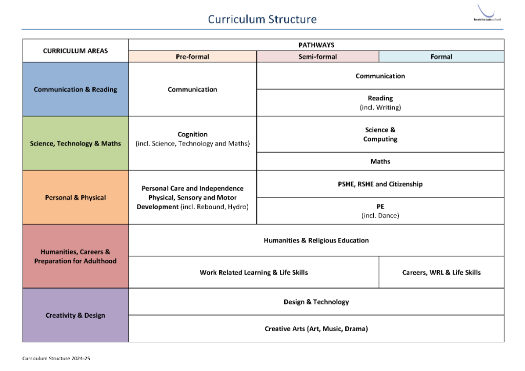 Beatrice Tate School | Our curriculum